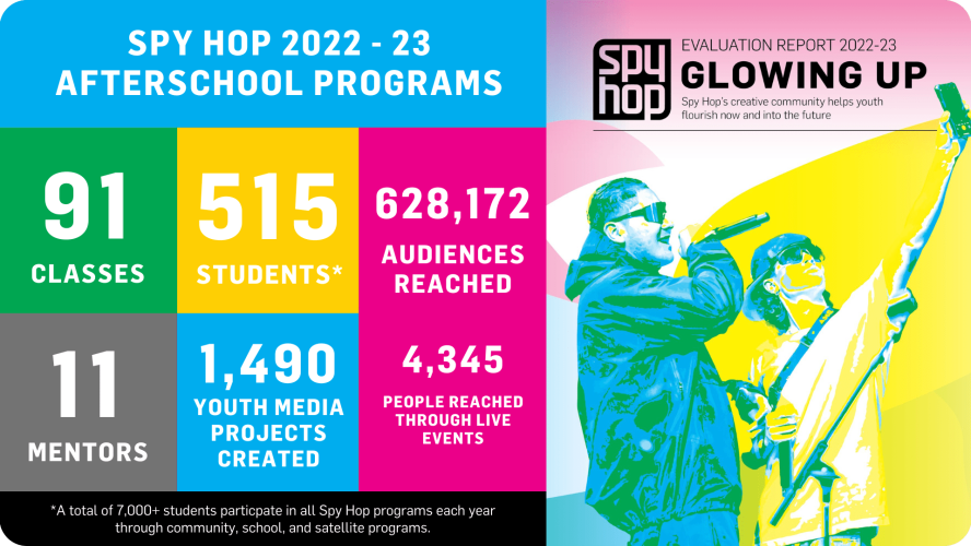 Spy Hop Film Art Music Design - Spy Hop